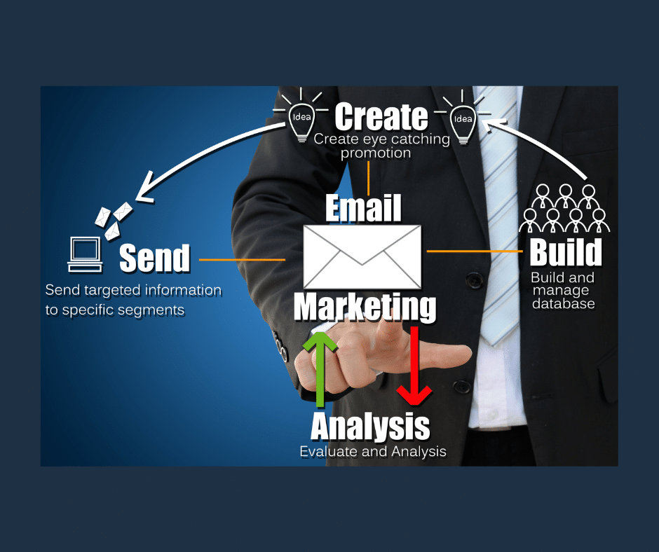 Email Marketing Part 2 - Tips and Tricks for Business - Whats Up SWFL